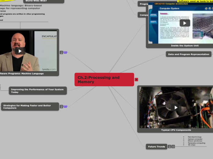 CSC101 Knowledge Base - Mind Map